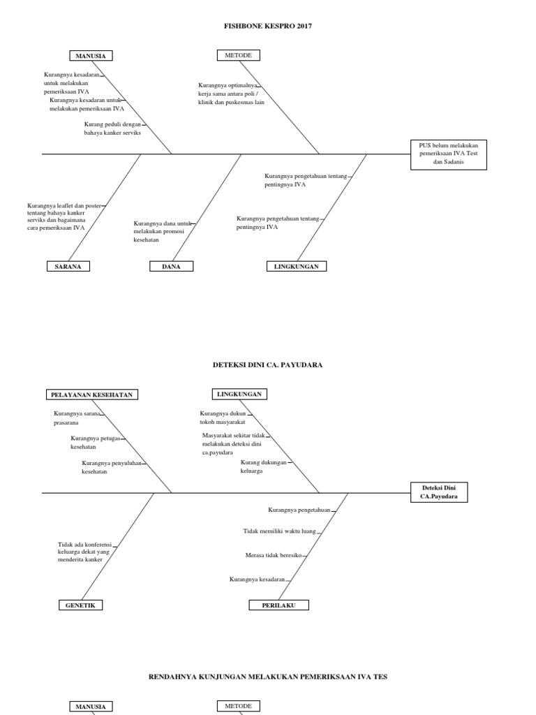 Fishbone Kespro | PDF