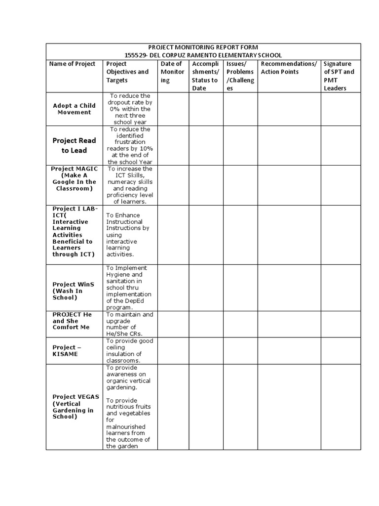 Project Monitoring Report Form Download Free Pdf Educational Technology Educational Psychology