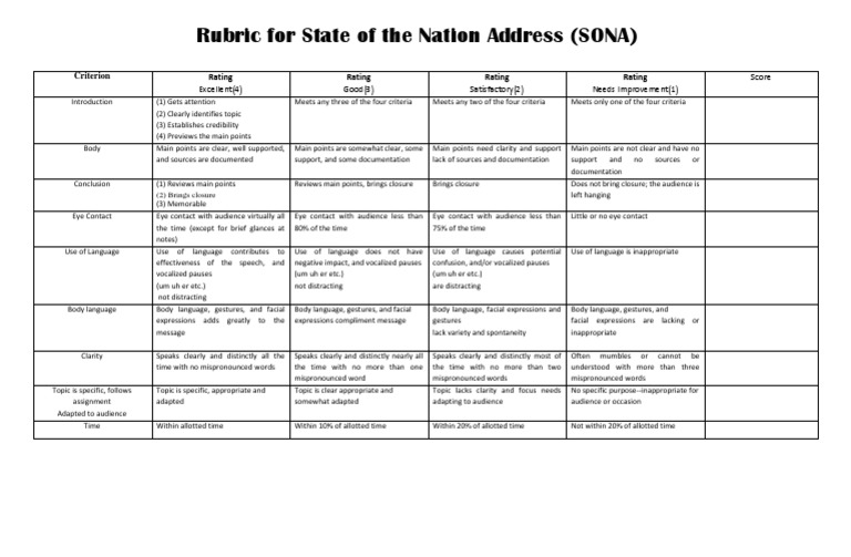 Rubric For State of The Nation Address (SONA) : Excellent (4) Good (3 ...