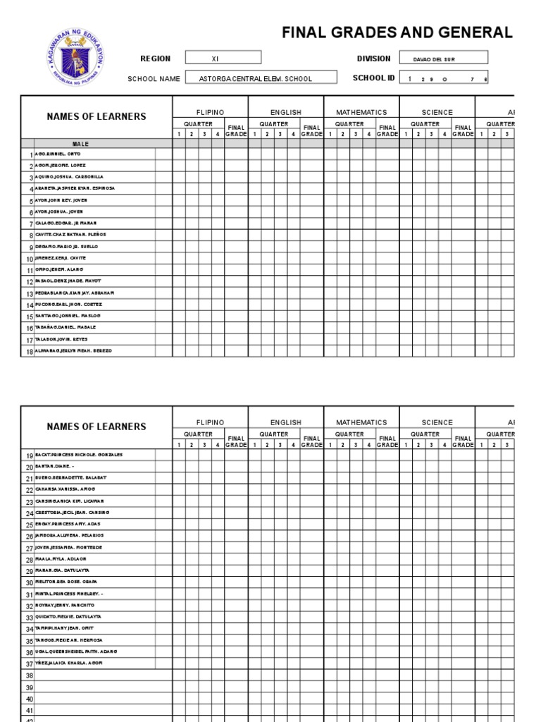 Summary Final Grades Pdf Teaching Mathematics