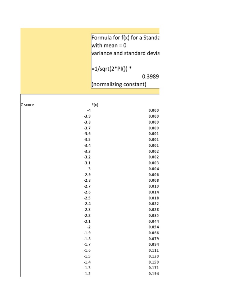 Excel NormS Functions Spreadsheet | PDF | Normal Distribution ...