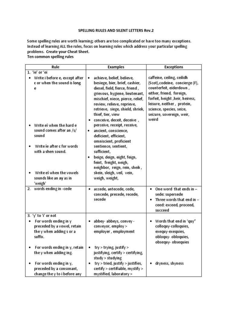 Spelling Rules and Silent Letters Guide | PDF | Stress (Linguistics ...