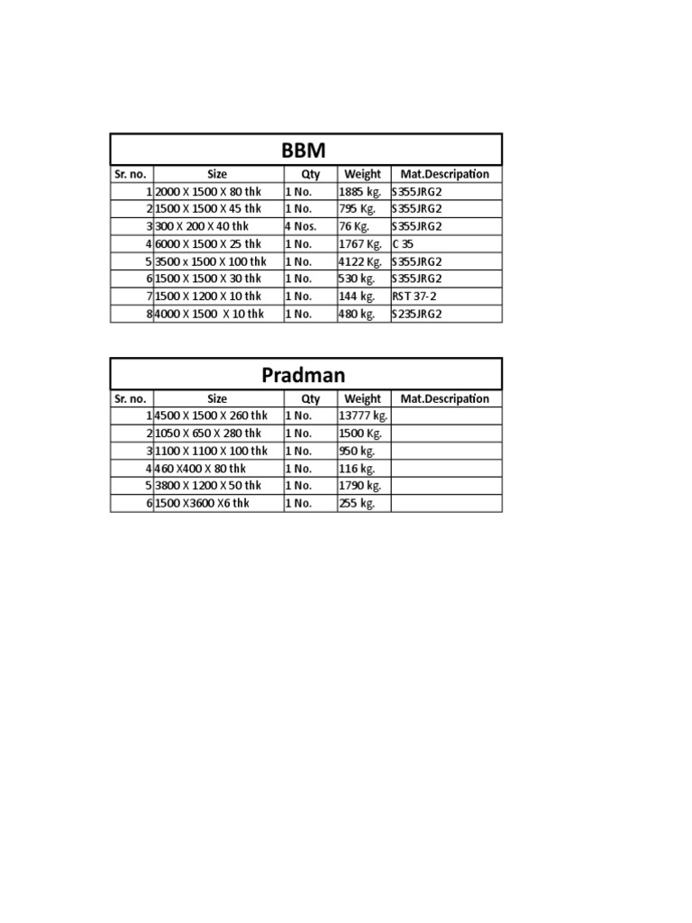 Materials Details BBM & Pradman | PDF | Technology & Engineering