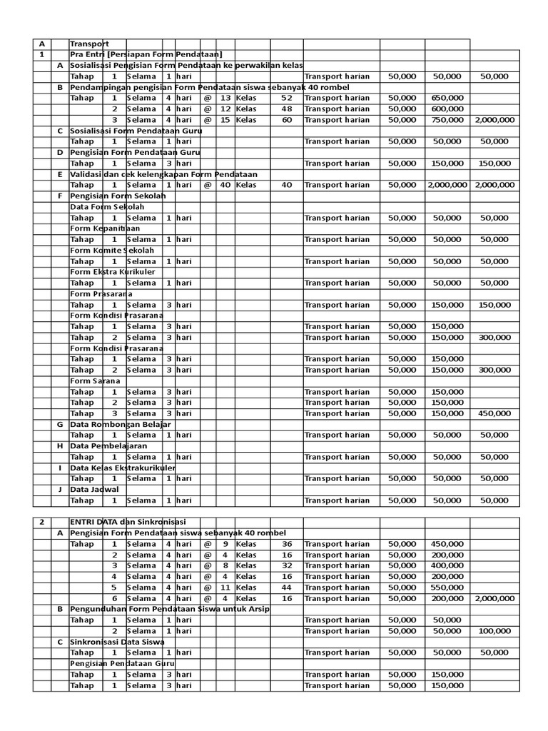 Rincian Biaya Operasional Sekolah | PDF
