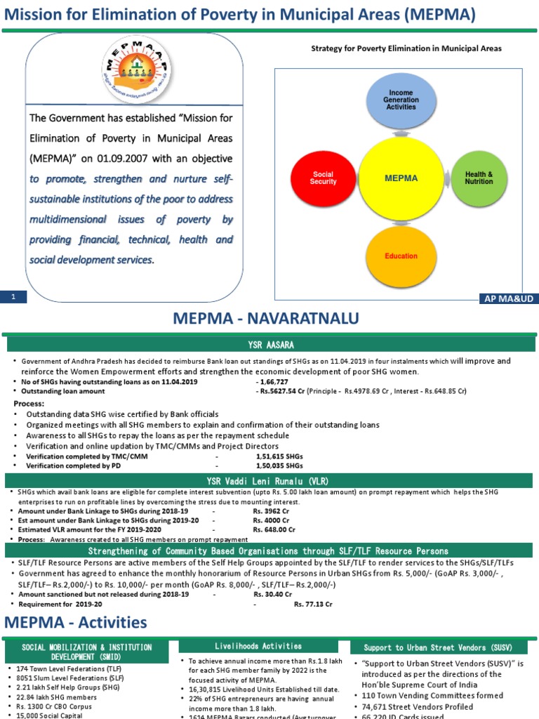 MEPMA: Empowering SHGs in AP | PDF | Poverty | Poverty & Homelessness