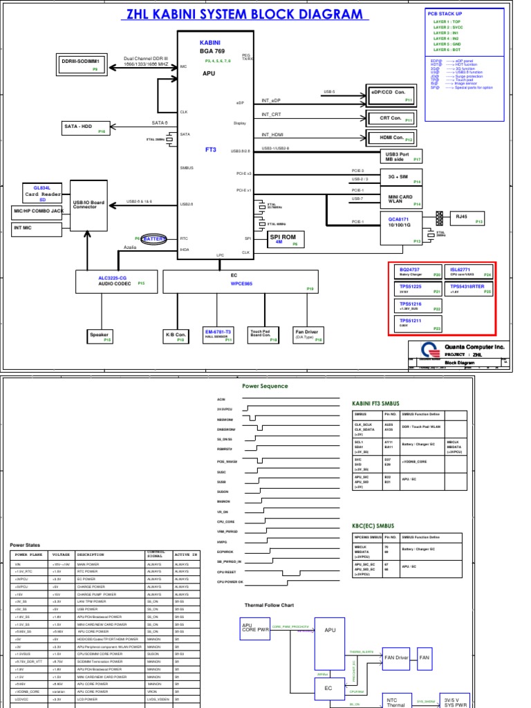 Acer | PDF | Digital Technology | Electronics