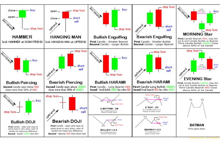 Share Market Strategy | PDF | Market Trend | Behavioral Economics