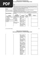 Esp Melcs Grade 6 | PDF