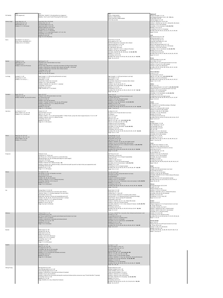 MK Move List | PDF | Mythopoeia | Characters Created