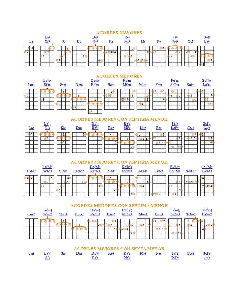 Tabla De Acordes De Ukelele Imprimible Para Principiantes