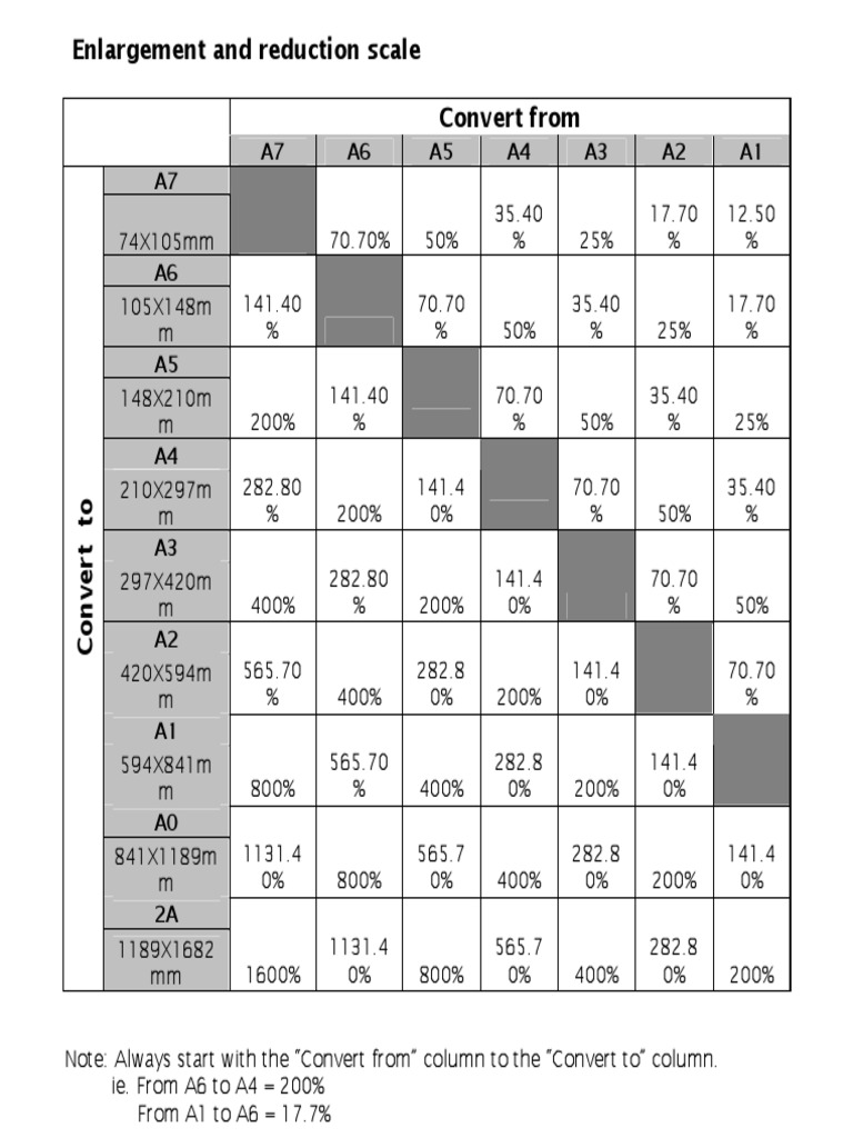 Enlargement and Reduction Scale Convert From | PDF