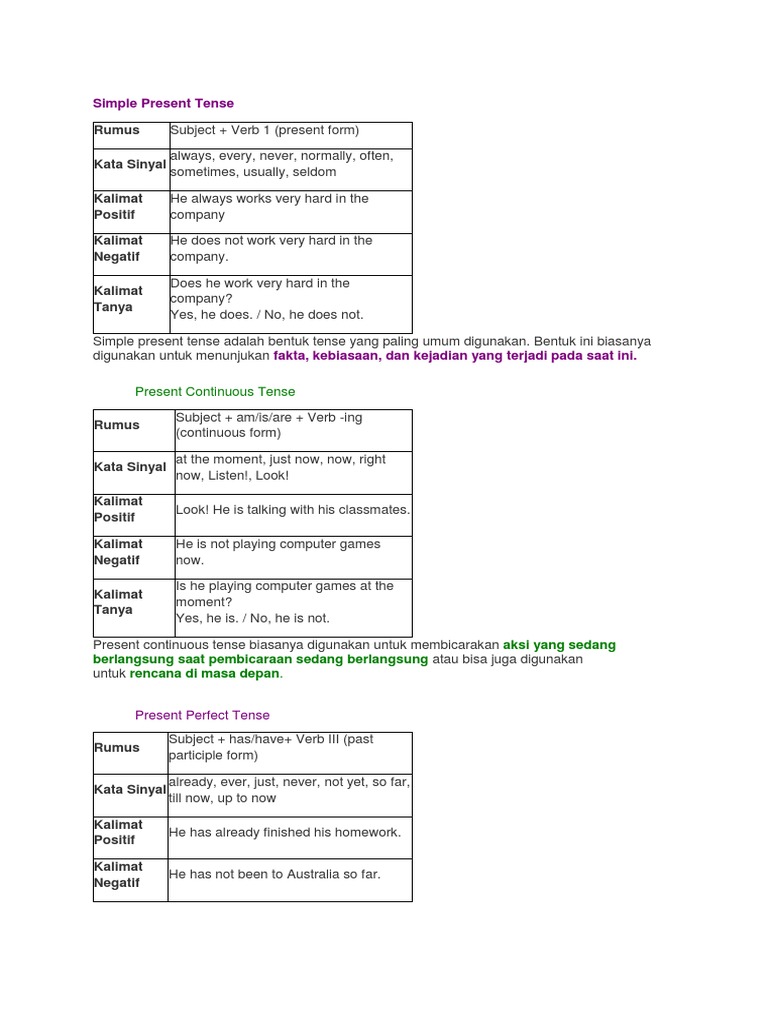 A Comprehensive Guide to English Tenses: Forms, Examples, and Usage ...
