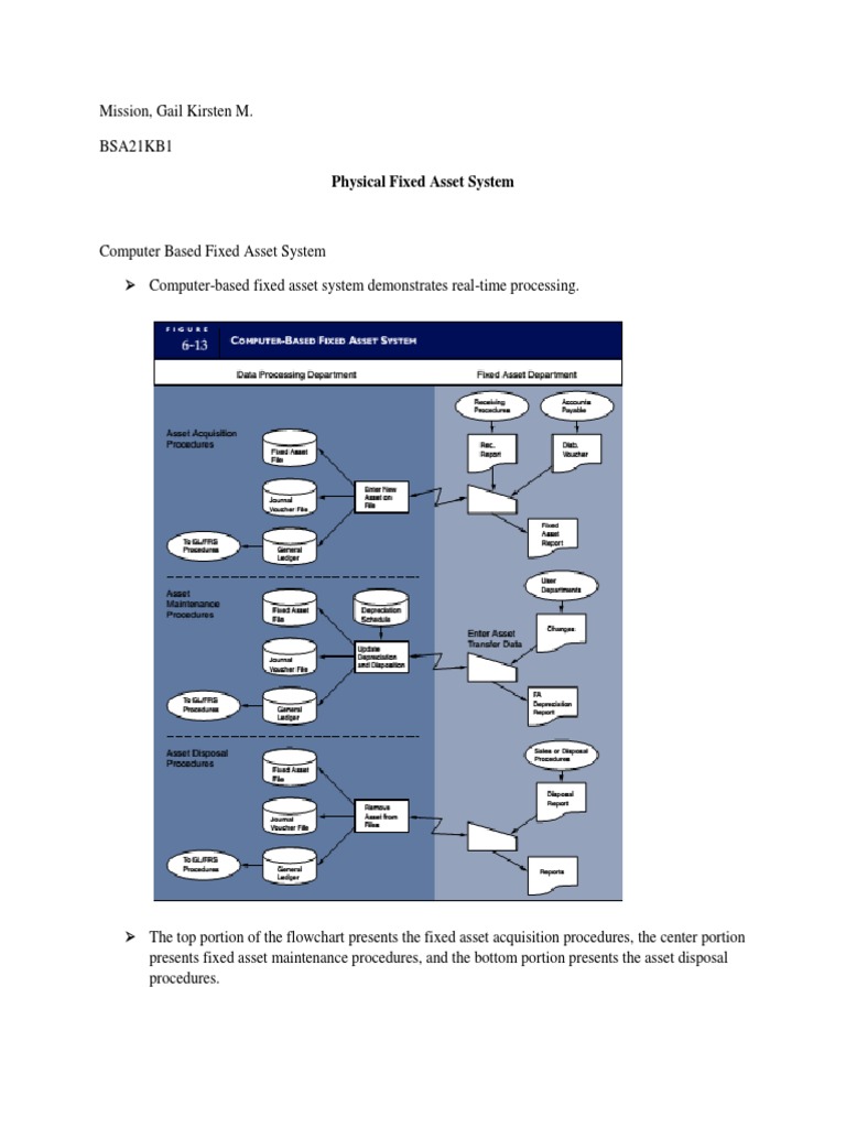 Physical Asset | PDF | Depreciation | Fixed Asset