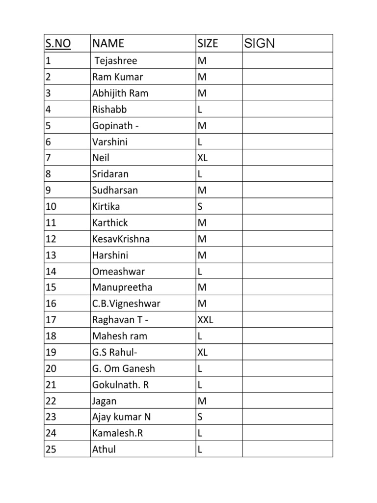 S.No Name Size Sign | PDF