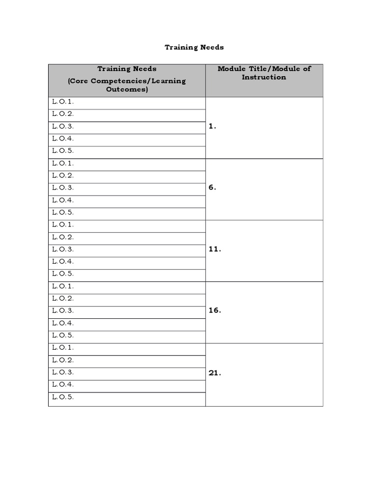 02D Training Needs | PDF