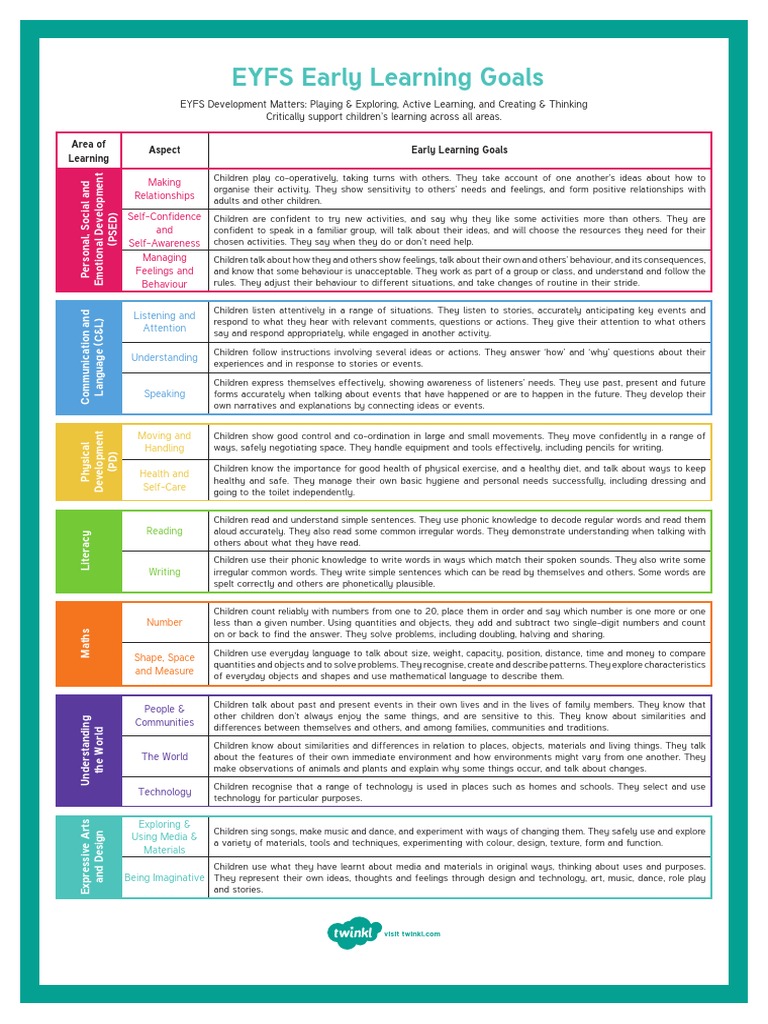 Eyfs Early Learning Goals Poster Ver 1 | PDF | Feeling | Narrative