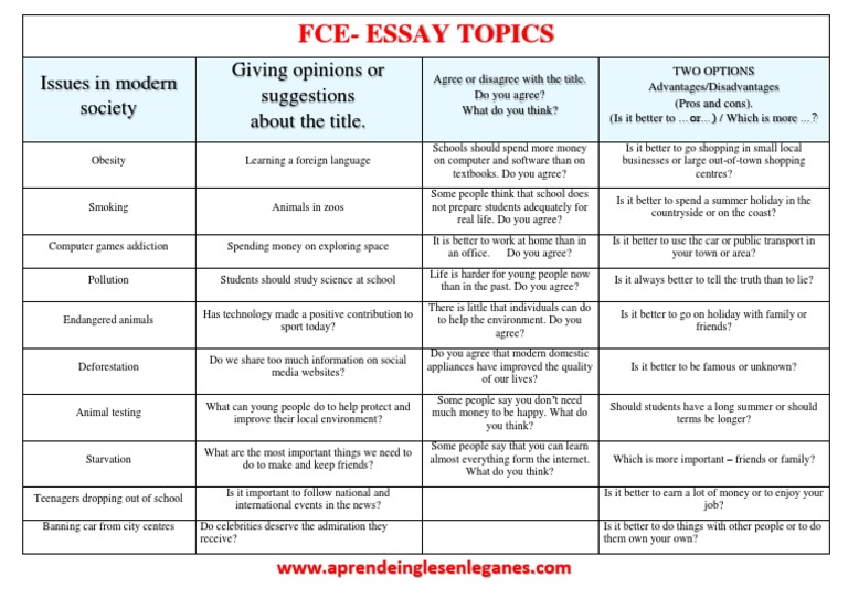 Fce - Essay Topics PDF | PDF | Communication