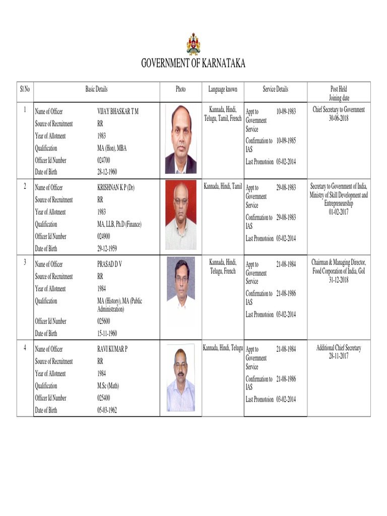 Civil Officer List | PDF | Government Of India