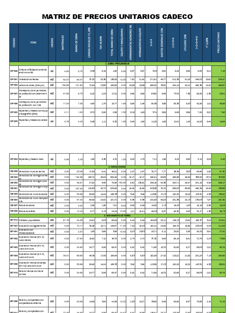 Practica 1 - Matriz de Presios Unitarios Cadeco PDF | PDF | Materiales ...