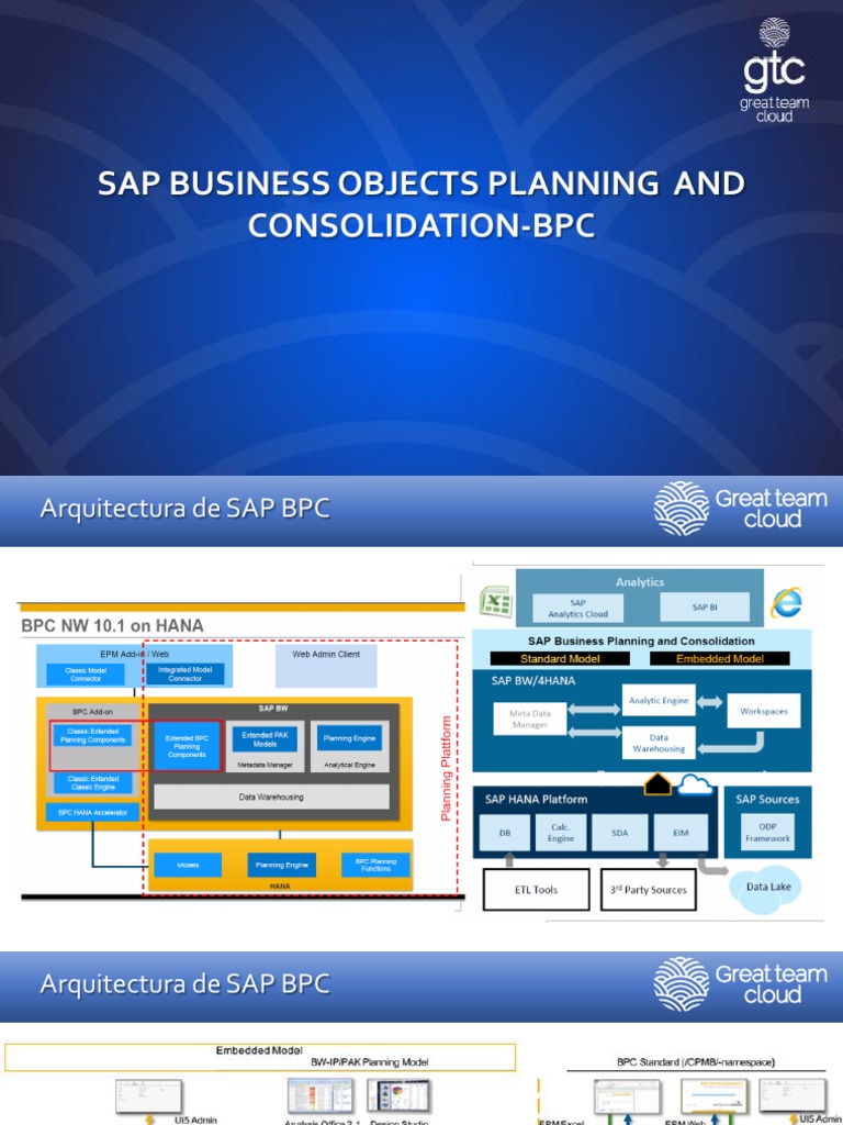 Arquitectura y funcionalidad de SAP Business Planning and Consolidation ...