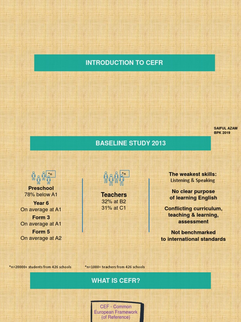Introduction To Cefr: Saiful Azam BPK 2019 | PDF | Psychological Concepts | Semiotics