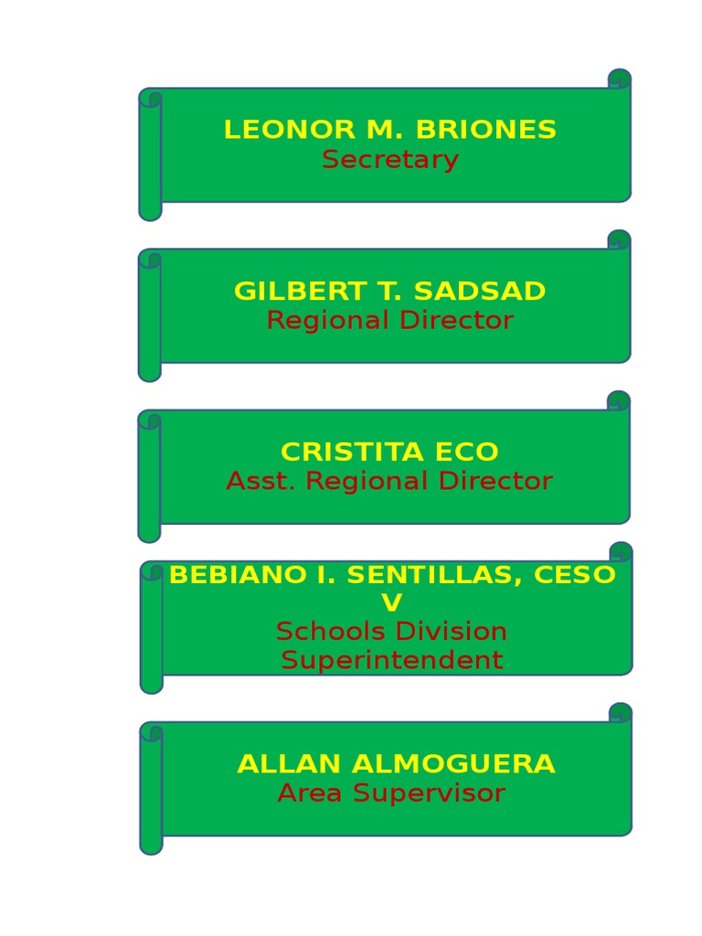 Deped Directory | PDF