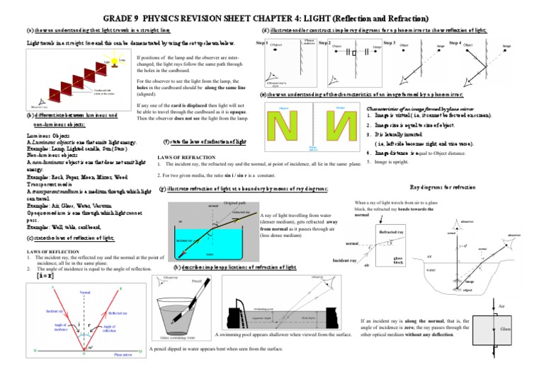 Revision Charts Chapter 4 Light PDF | PDF | Reflection (Physics ...