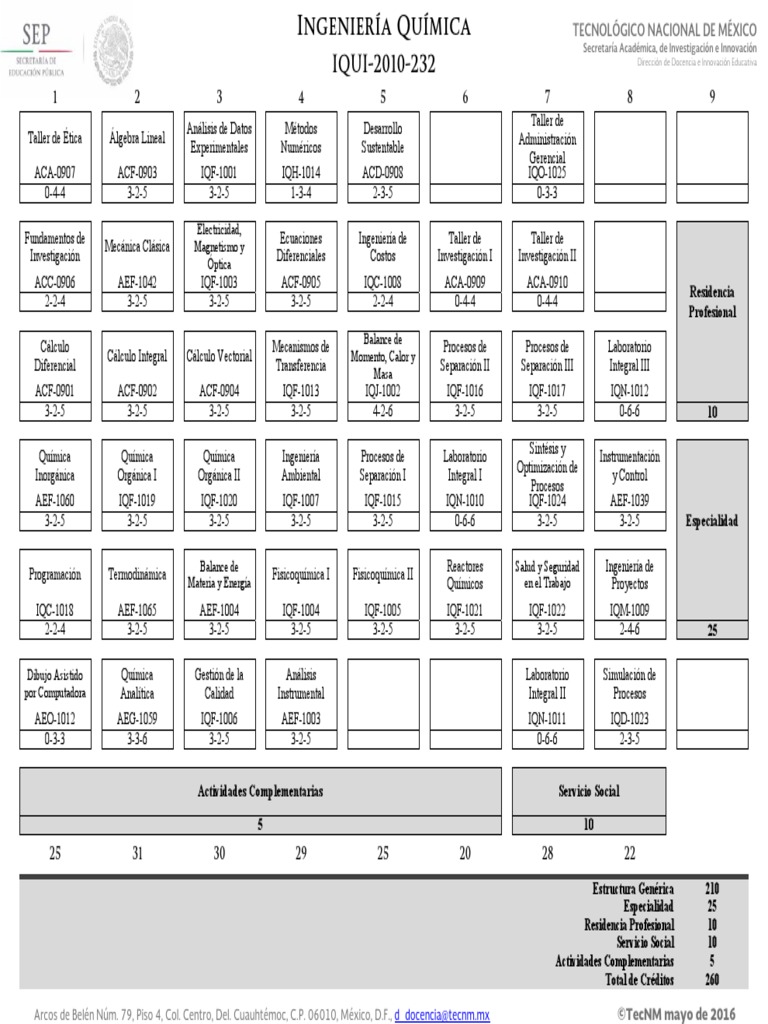 Reticula PDF | PDF | Ingeniería Química | Física