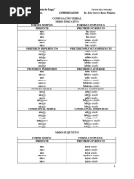 Conjugación Del Verbo Amar | PDF | Sintaxis | Relaciones sintácticas