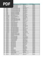 Metrobank Branch Codes - Sheet1 | PDF | Manila | Makati