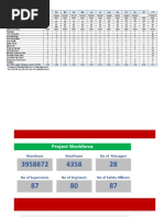Total Safe Man-Hours Sheet | PDF