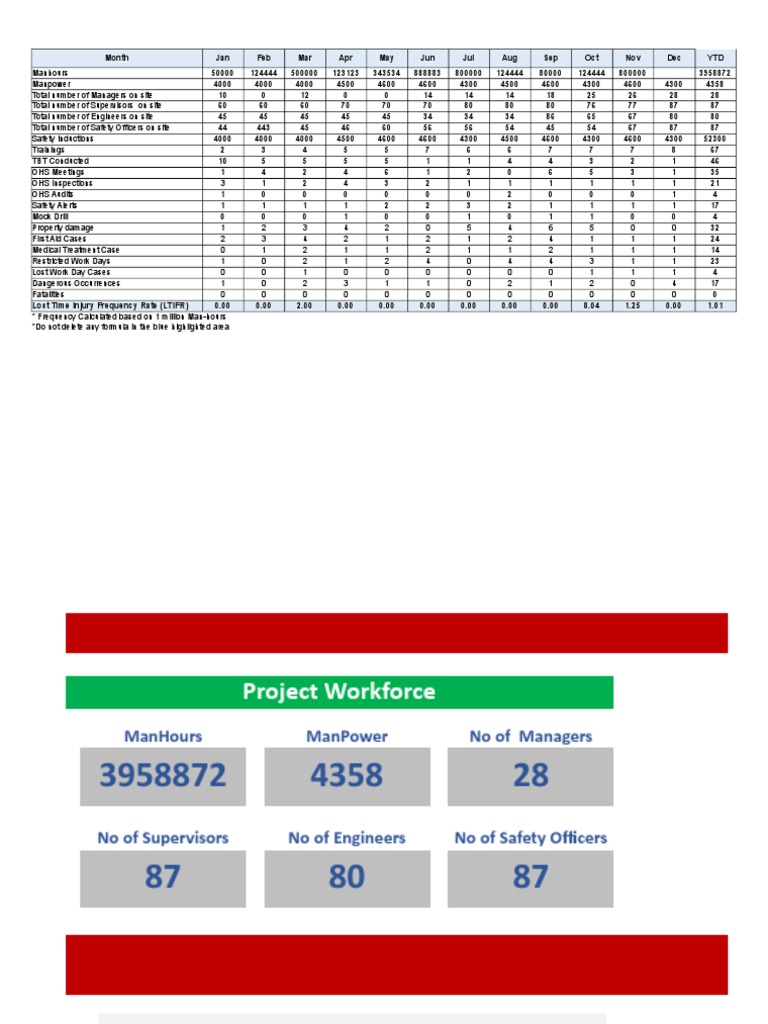 QHSE Dashboard Template | PDF