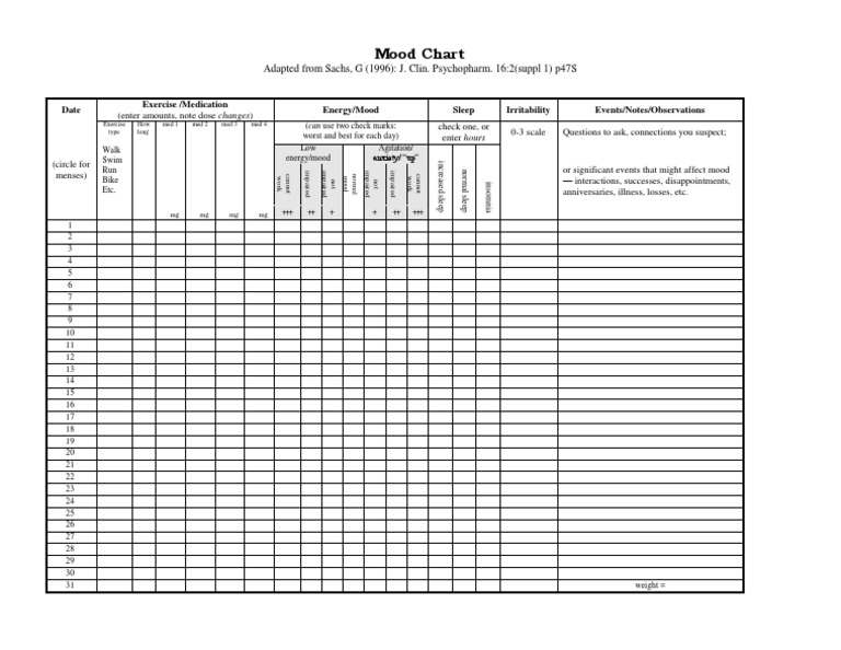 Mood Chart | PDF | Mood (Psychology) | Mental Health