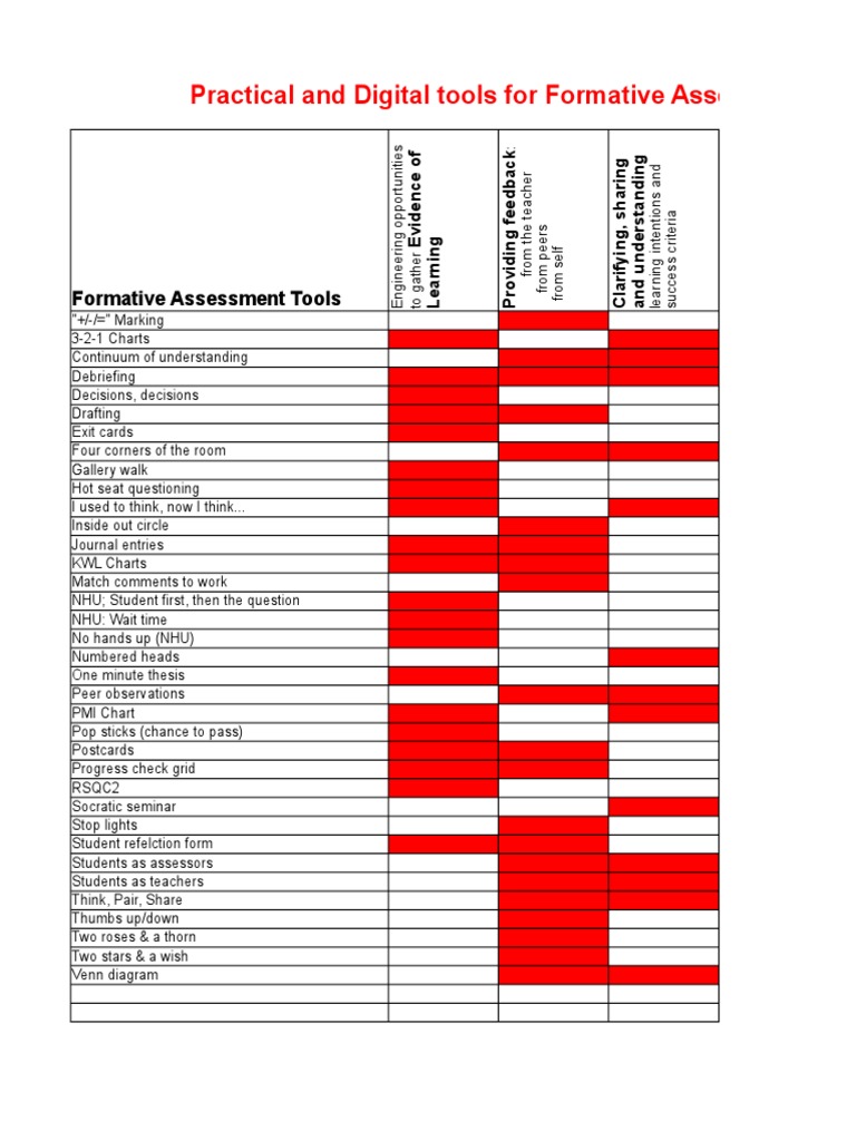 Practical and Digital Tools For Formative Assessment | PDF | Question ...