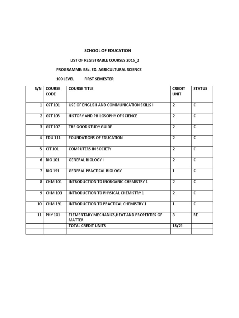 Course Requirements for BSc. Agricultural Science Education Programme ...