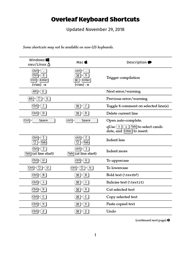 Overleaf Shortcuts for Coders | PDF | Control Key | Keyboard Shortcut