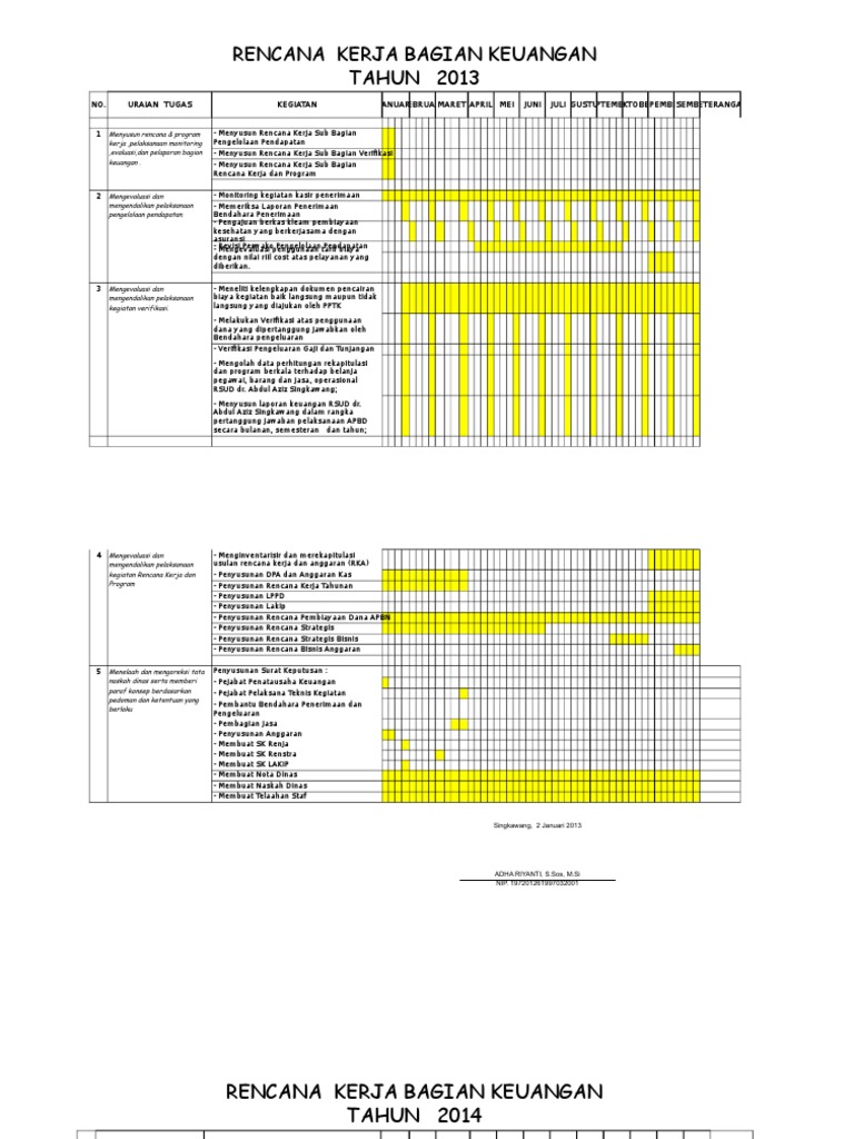 Program Kerja BAGIAN Keuangan | PDF