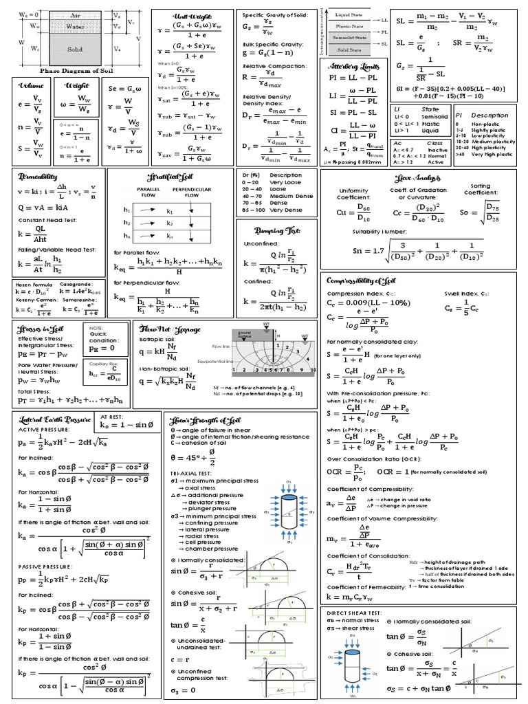 PRINT Formulas PDF | PDF | Deep Foundation | Natural Materials