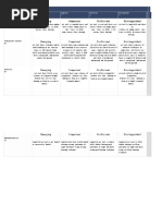 Visual Arts Rubric | PDF | Career & Growth