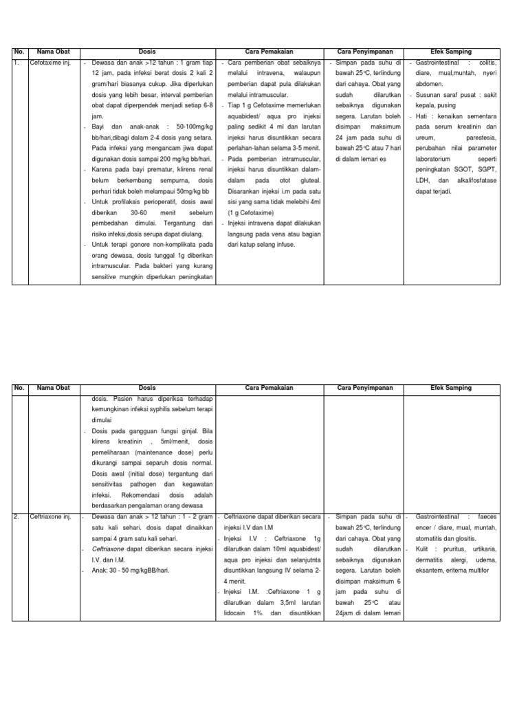 Daftar Obat Pengenceran | PDF