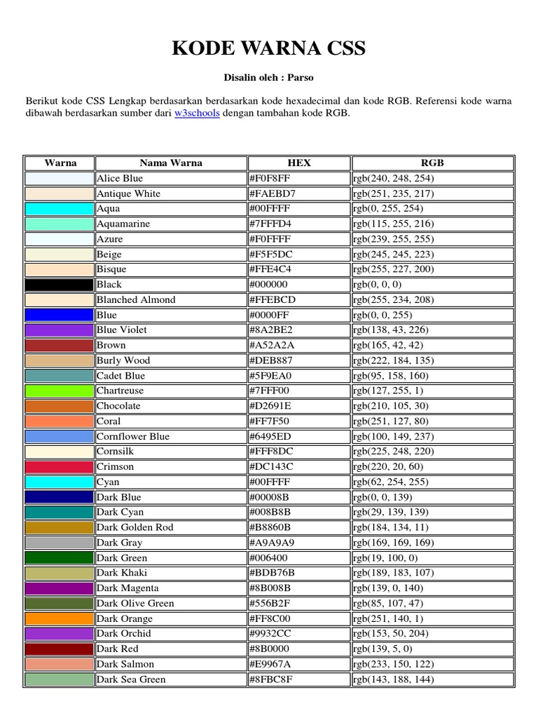 Kode Warna Css | PDF