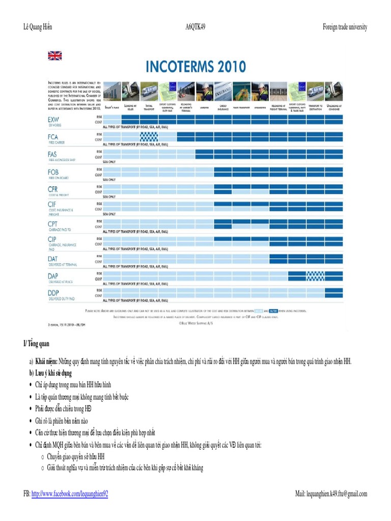 Incoterm 2010 - Full (Update) | PDF