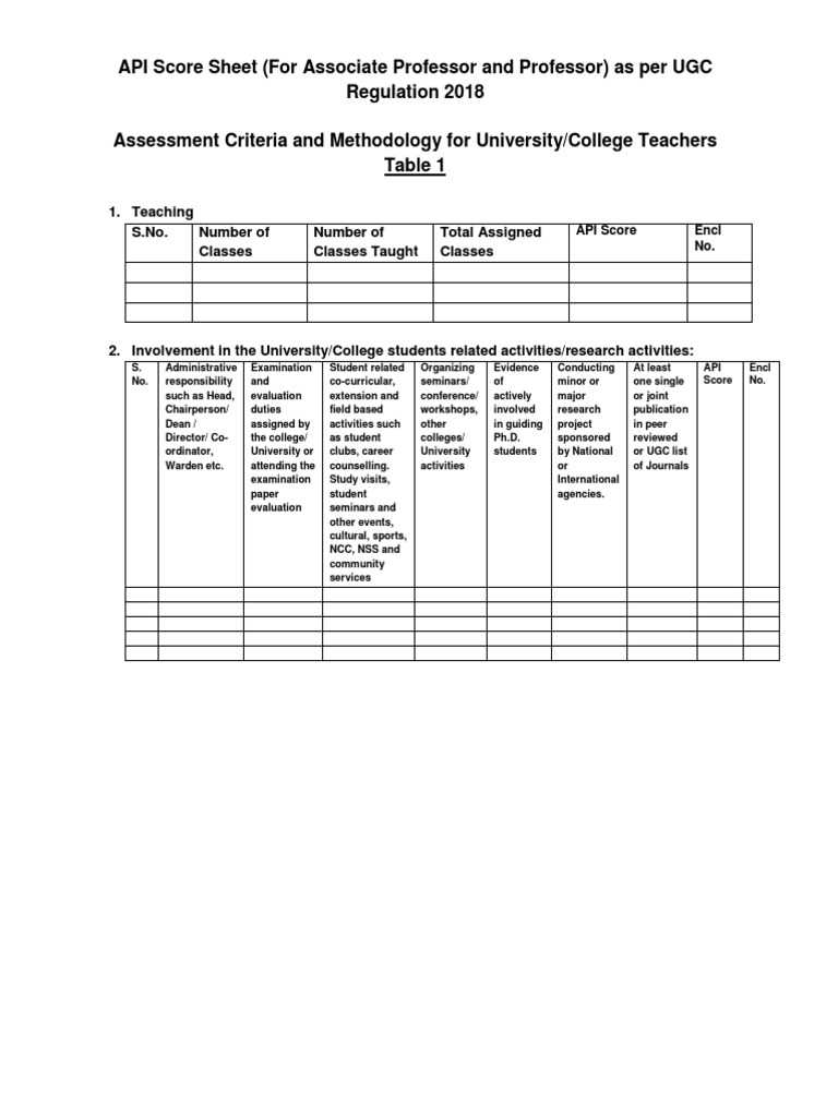API Score Sheet Final 27.08.19 | PDF | Massive Open Online Course ...