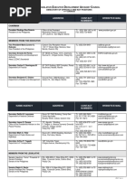 List of GOCC | PDF | Philippines | Economy Of The Philippines