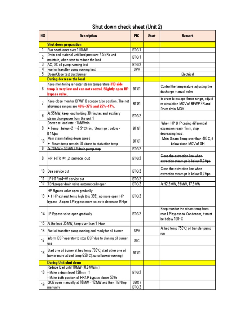 Shutdown Check Sheet-Rev PDF | PDF | Valve | Pump