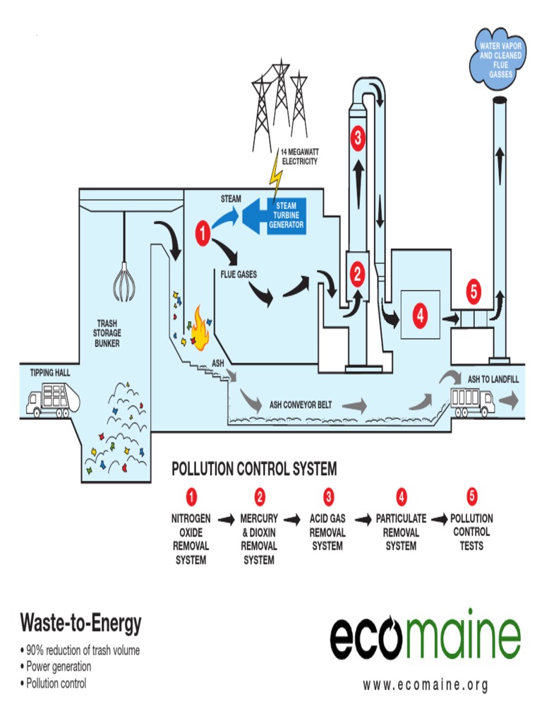 WTE Process Diagram PDF | PDF | Steam | Energy Technology
