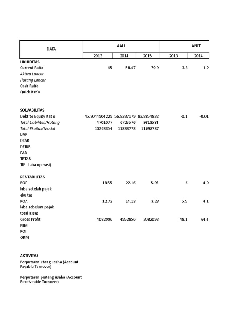 Data Rasio Keuangan Pertanian1 | PDF | Revenue | Business Economics