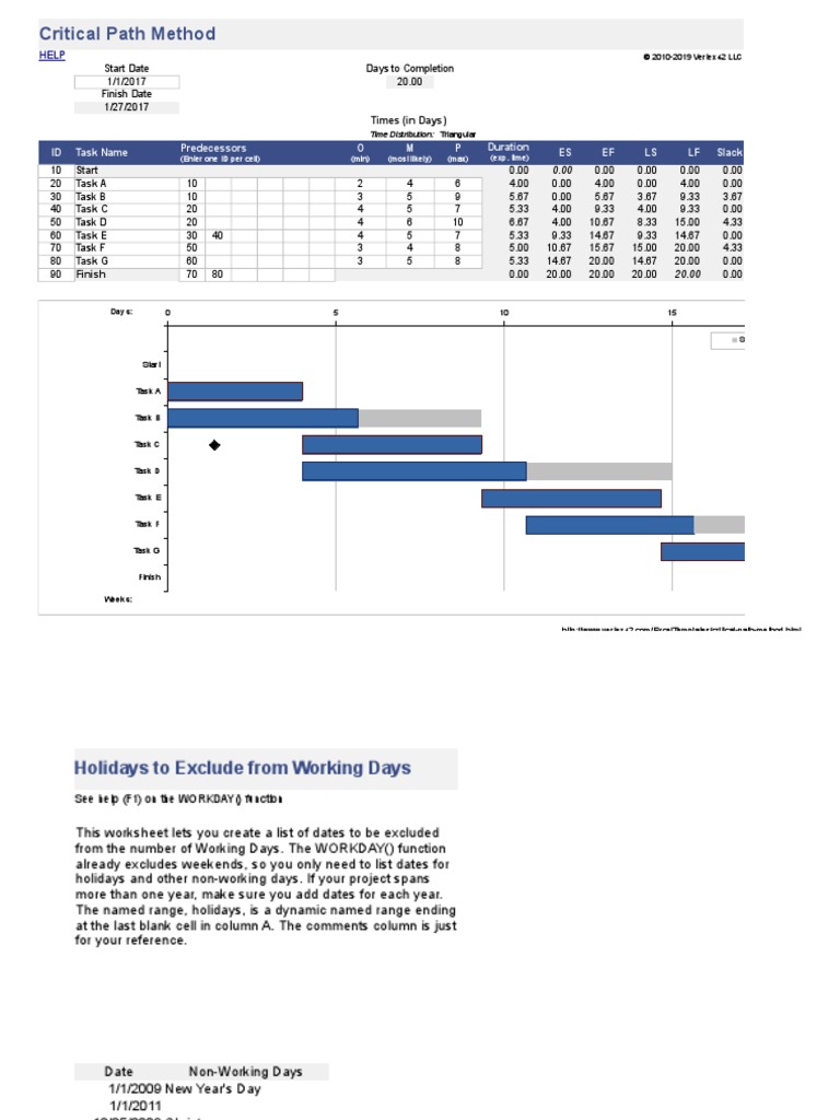 Critical Path Method | PDF | Social Information Processing | Media Freedom