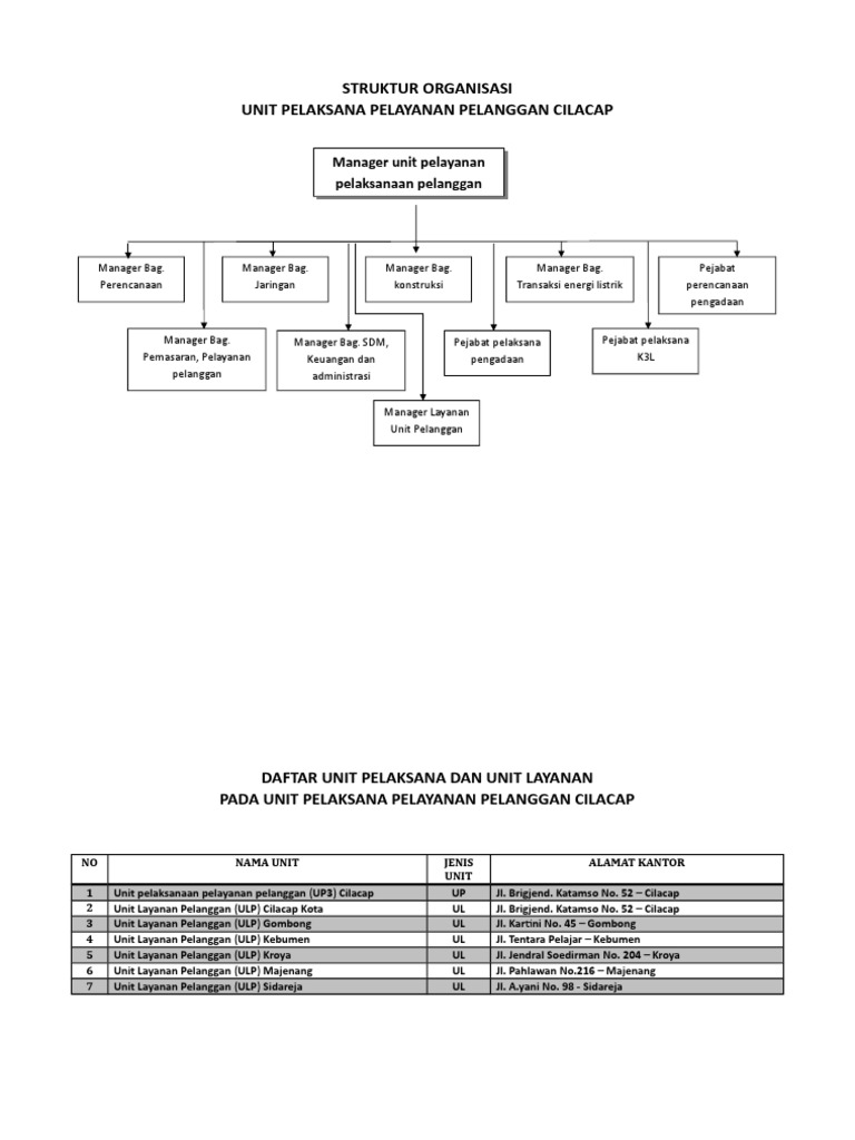 Struktur Organisasi PLN Up3 CLP | PDF