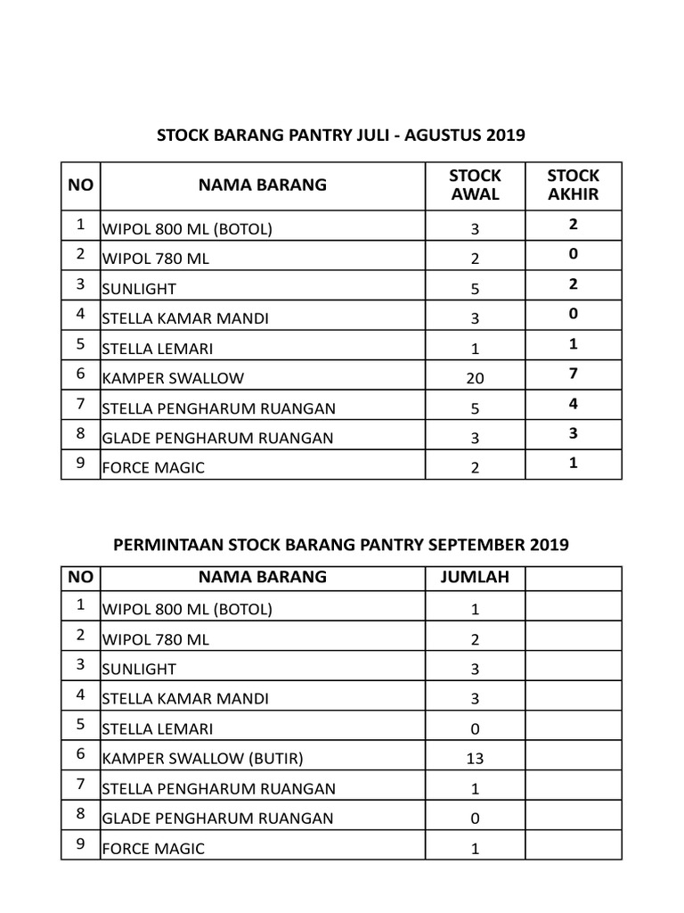 Stock Barang Pantry | PDF